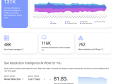 Get Your Resolution Intelligence Cloud On Google Cloud Marketplace